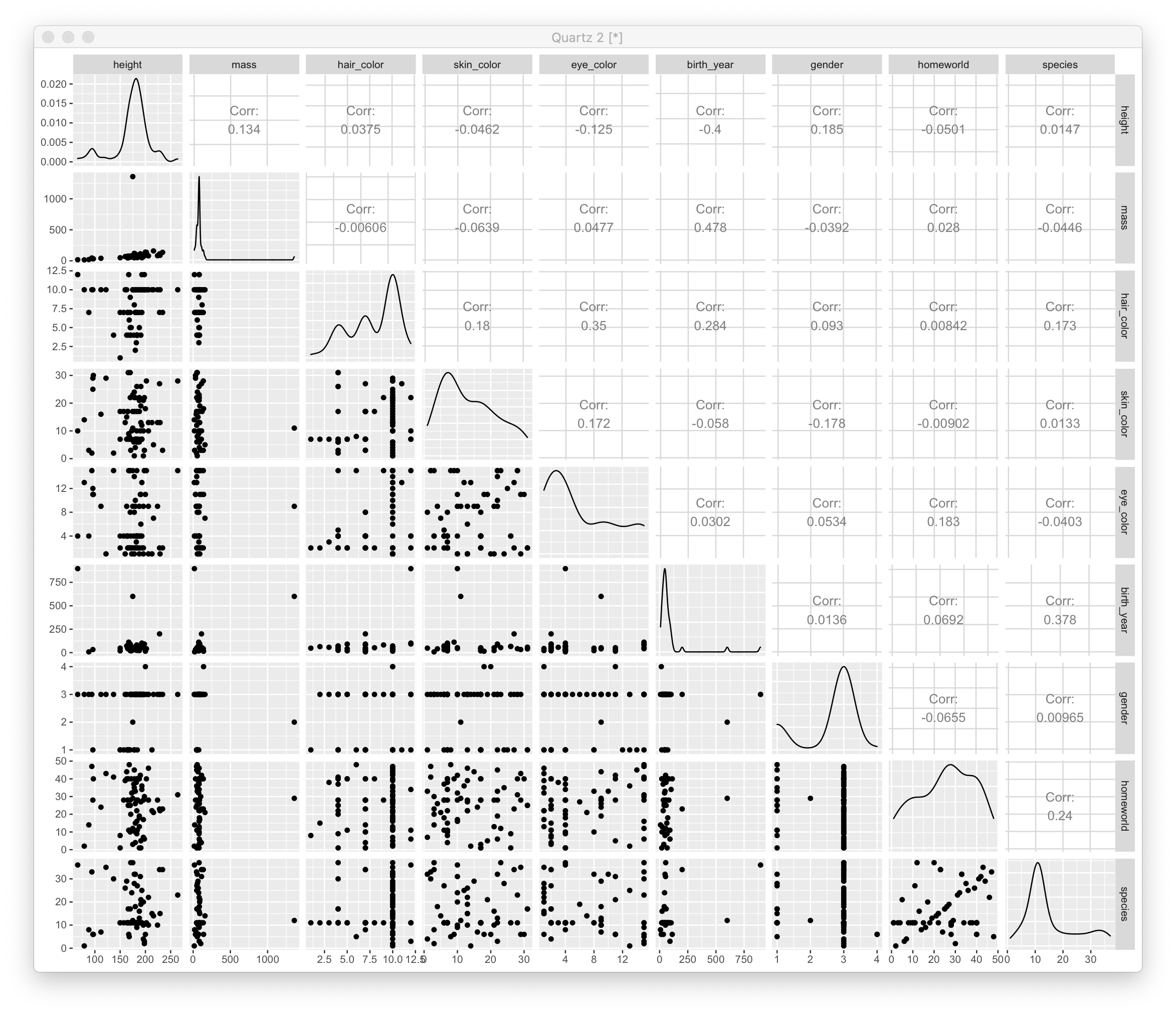 Strange Ggpairs Behaviour · Issue 306 · Ggobiggally · Github