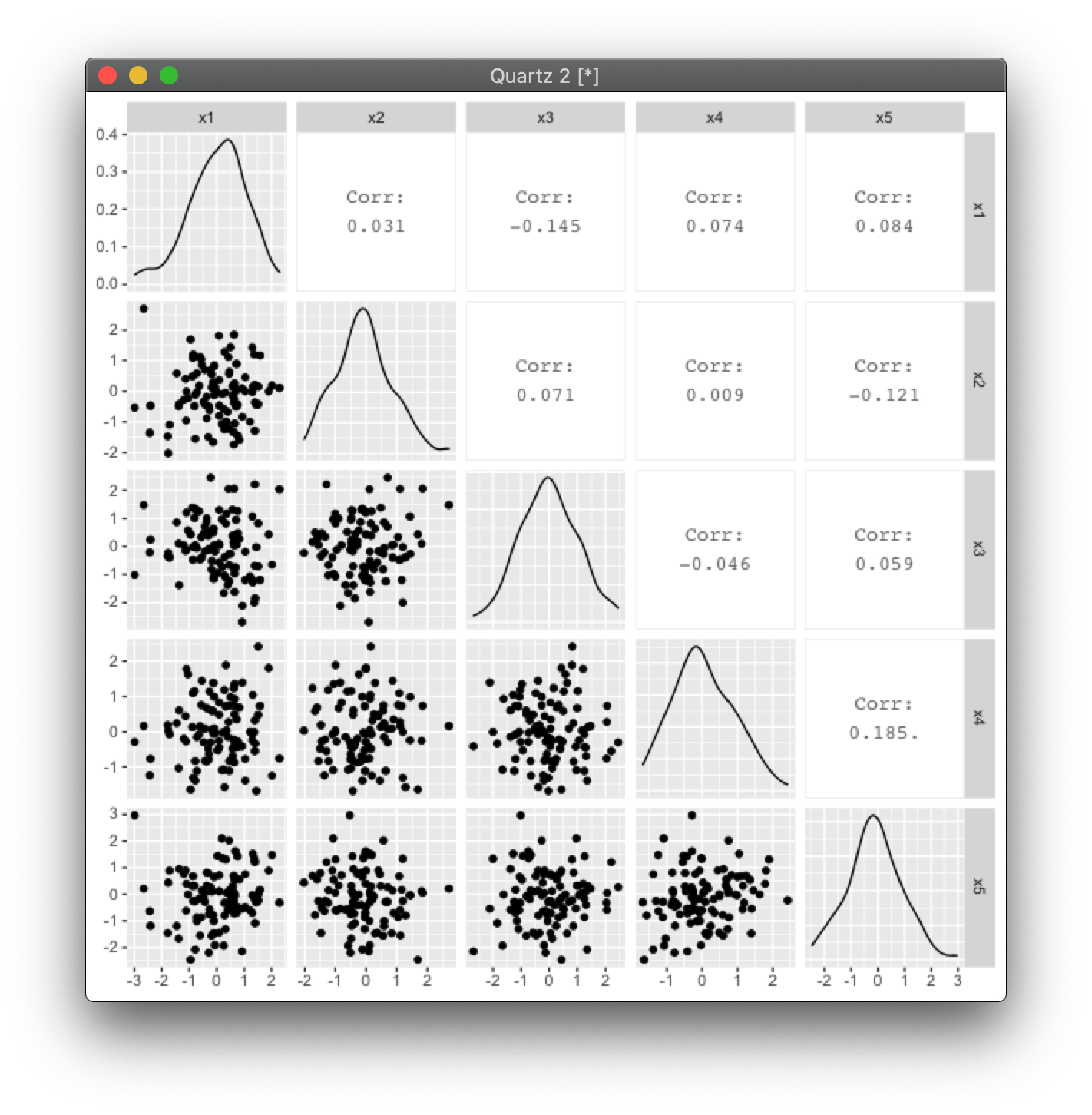 Missing Correlation Coefficients in ggpairs · Issue #377 · ggobi/ggally · GitHub