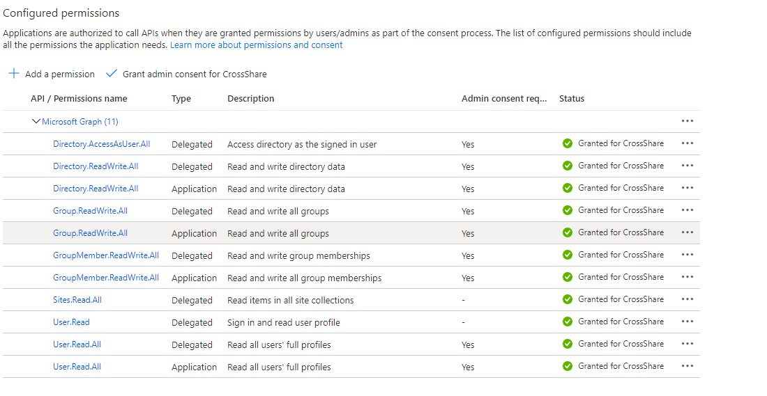 Access denied for permission Group.ReadWrite.All and Directory.ReadWrite.All for Graph API in ...