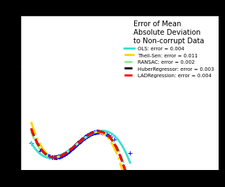 Least absolute deviation regression & imbalanced regression · Issue ...