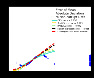 Least absolute deviation regression & imbalanced regression · Issue ...