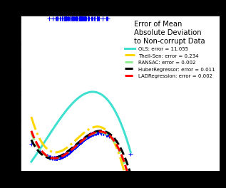 Least absolute deviation regression & imbalanced regression · Issue #438 · koaning/scikit-lego ...