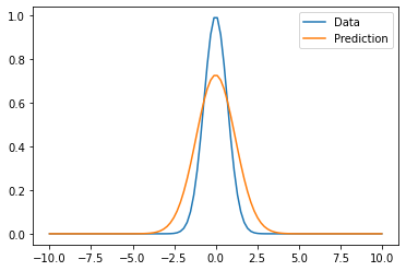 [FEATURE] scale hyperparameter for the RepeatingBasisFunction · Issue #446 · koaning/scikit-lego ...