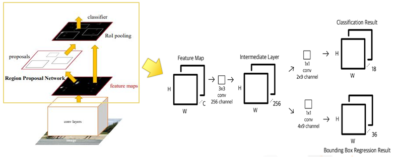 Github Jojunhaeng Architectural Cultural Heritage Detection
