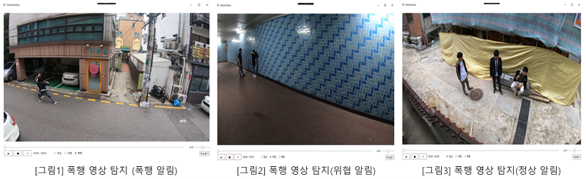 GitHub - JoJunHaeng/Deep-Learning-based-violence-detection-system