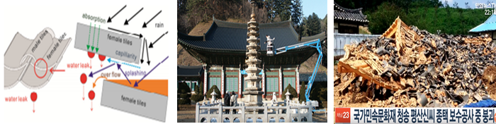 Github Jojunhaeng Architectural Cultural Heritage Detection