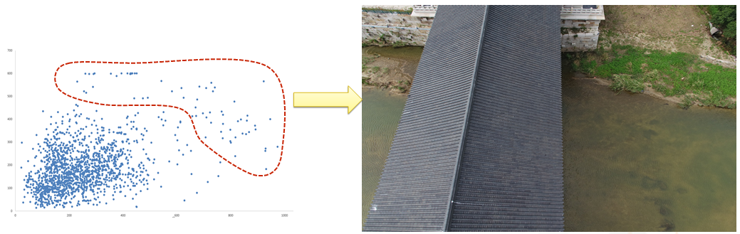 Github Jojunhaeng Architectural Cultural Heritage Detection