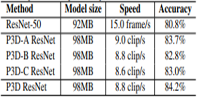 GitHub - JoJunHaeng/Deep-Learning-based-violence-detection-system