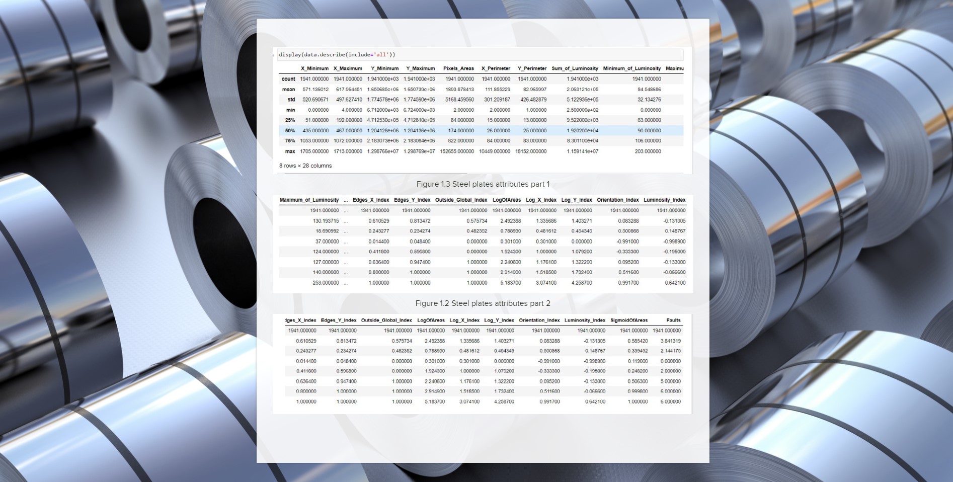GitHub - HaziqWahid/Neural-Network-and-Logistic-Regression-for-Steels-Plate-using-Python: Python ...