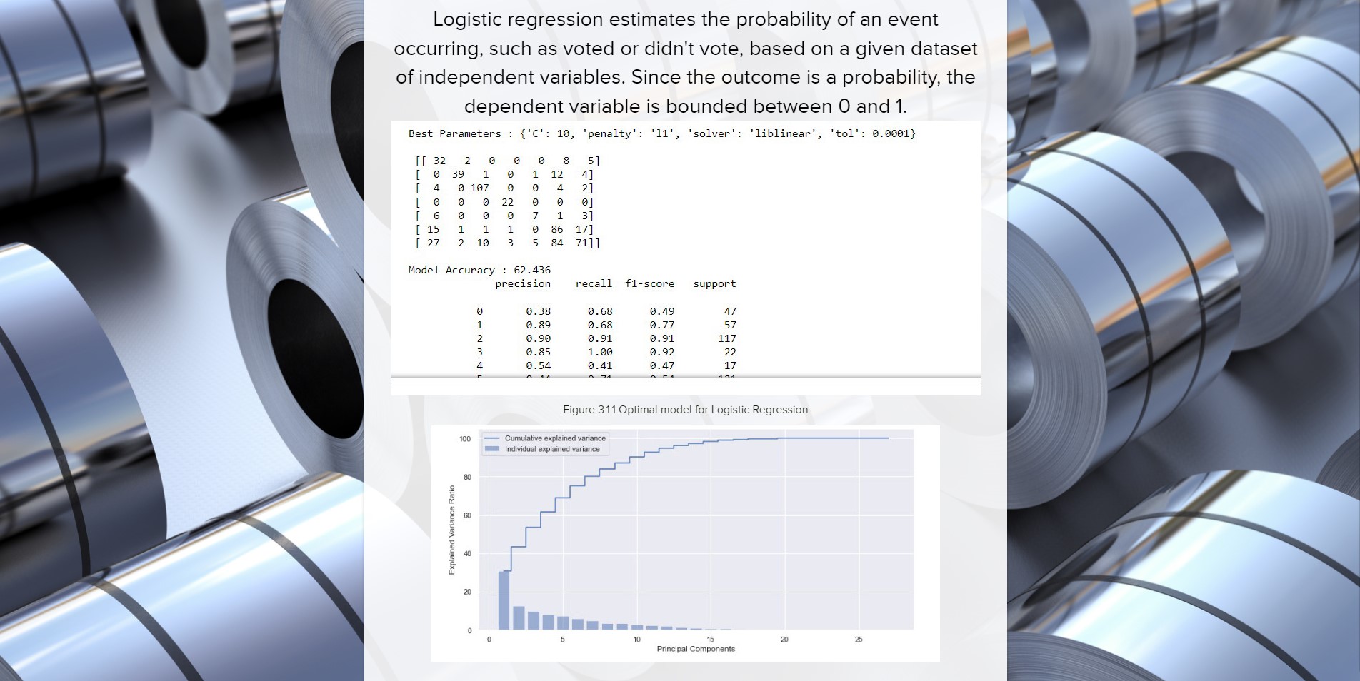 GitHub - HaziqWahid/Neural-Network-and-Logistic-Regression-for-Steels-Plate-using-Python: Python ...