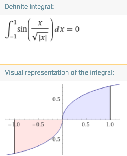 Wrong integration result involving square root of absolute value ...