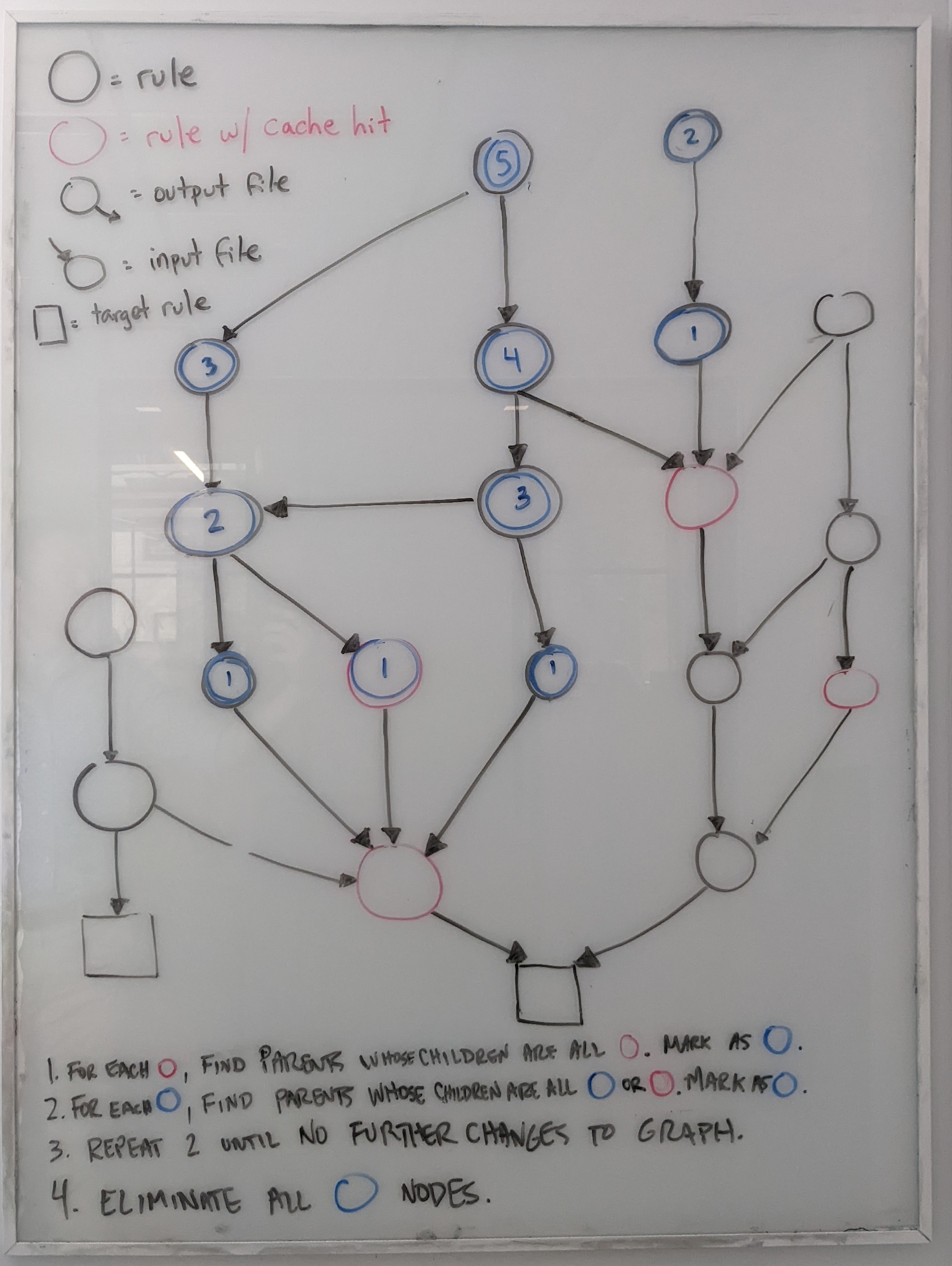 Fix behavior for cached rules that depend on Zenodo datasets · Issue #124 · showyourwork ...