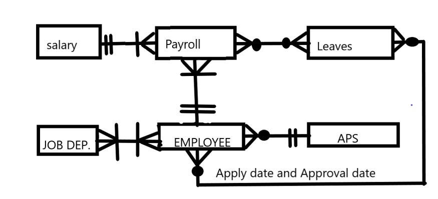 GitHub - suchit-katyal/FODBMS: Mid-Term Projects