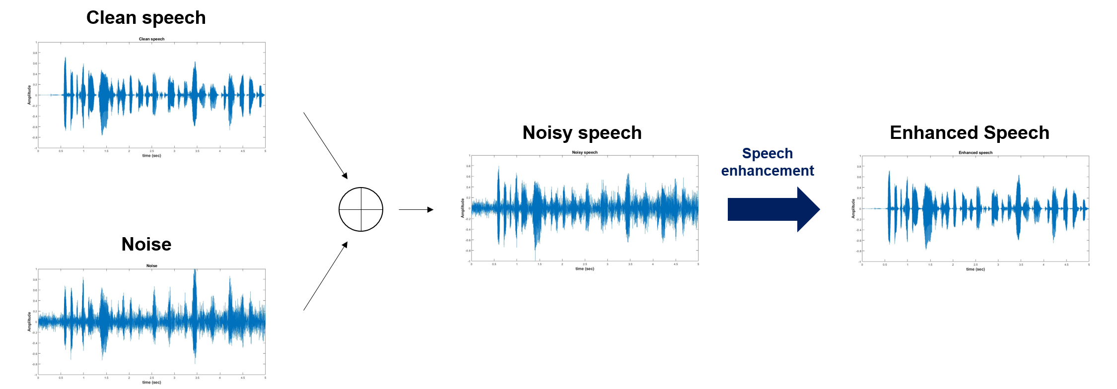GitHub - donghoney0416/IC_Conv-TasNet: Official repository of "Inter-channel Conv-TasNet for ...