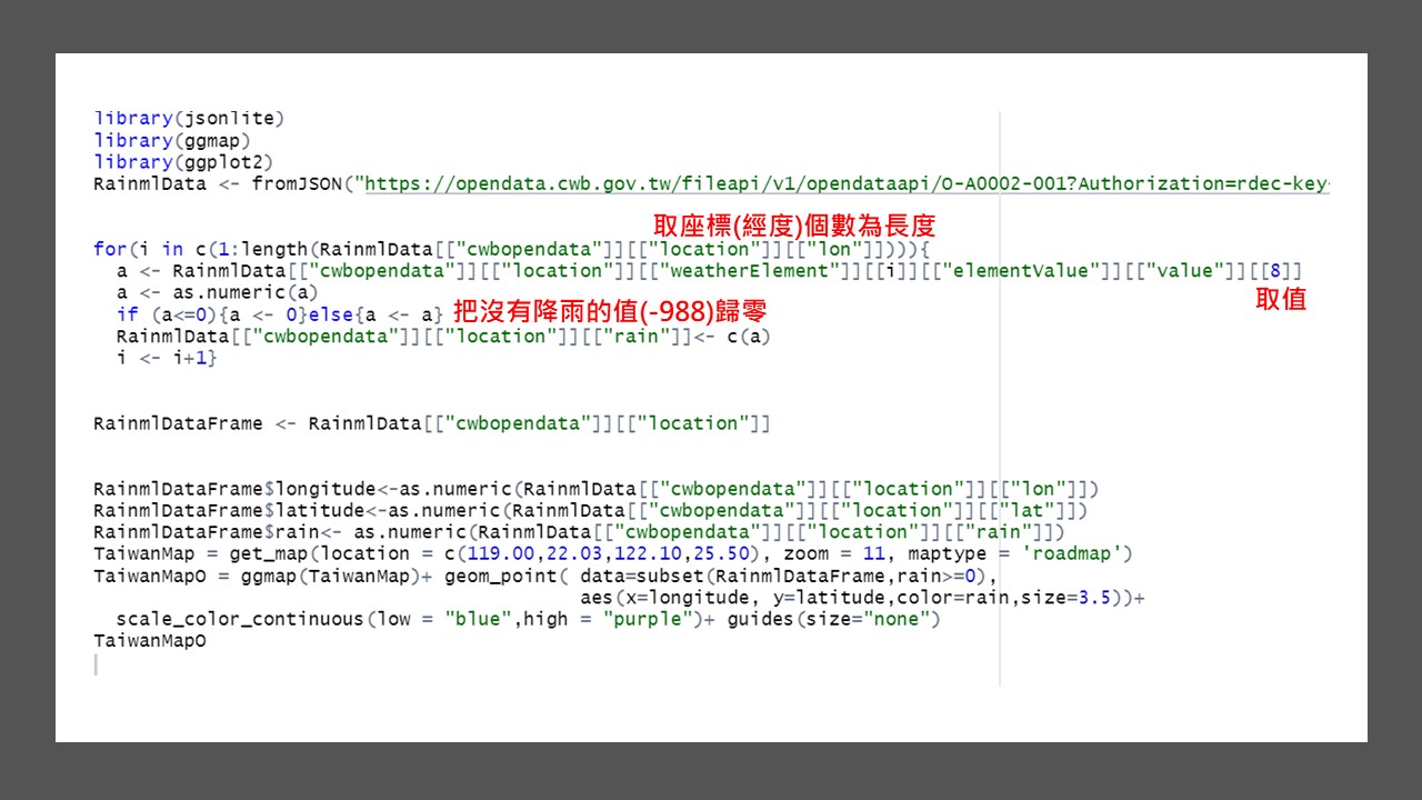 Github Sinariyar Rainml