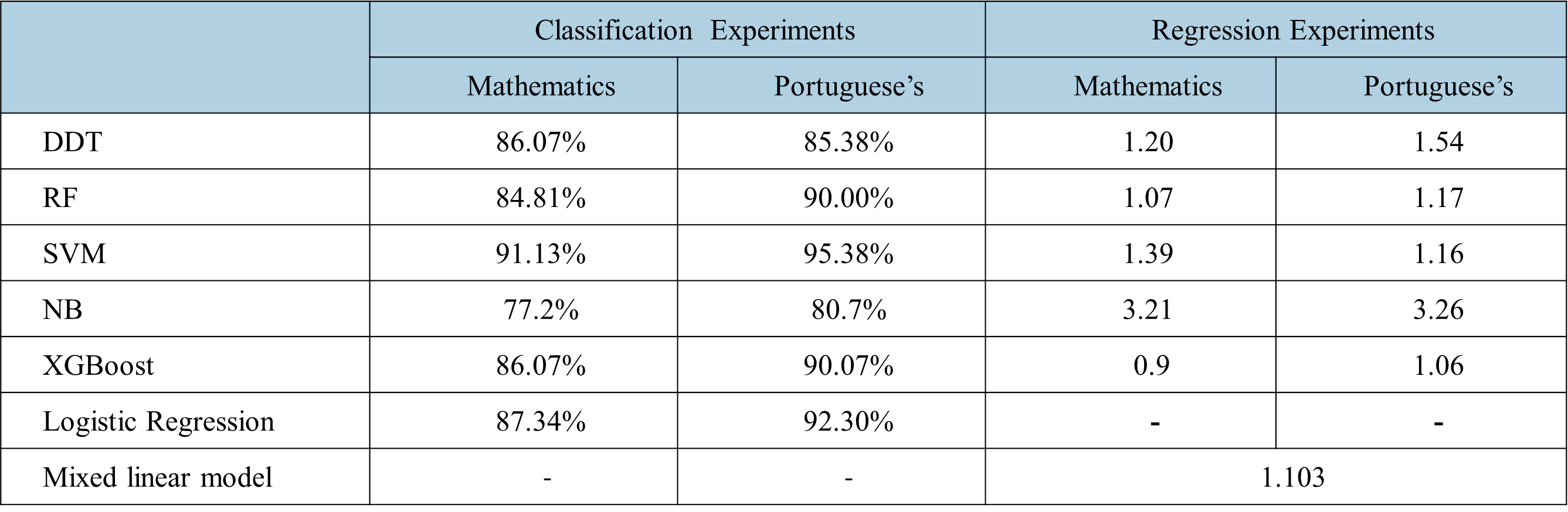 GitHub - SamaherData/A-Study-on-Identified-Factors-that-Affect-Student ...