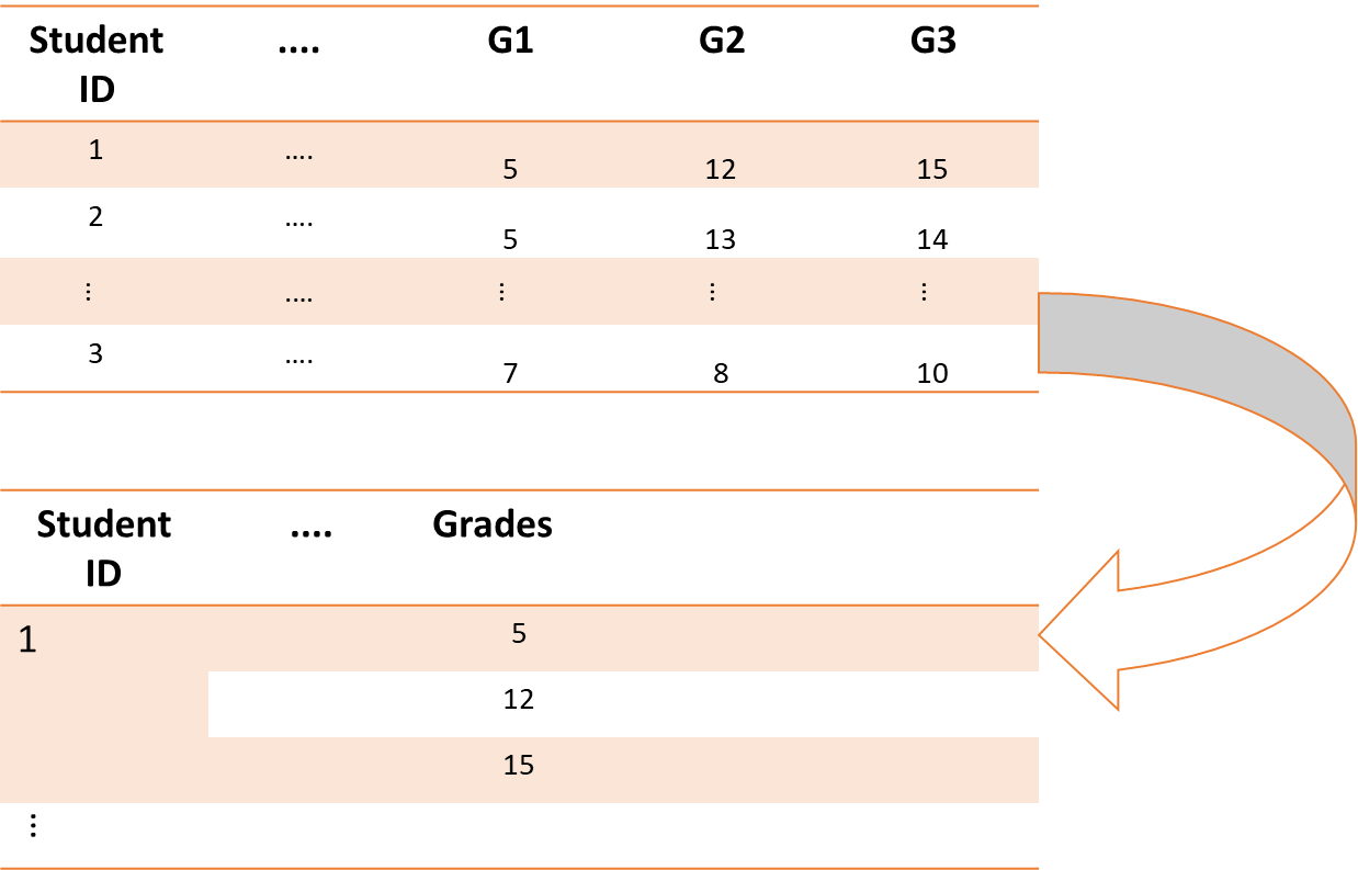 GitHub - SamaherData/A-Study-on-Identified-Factors-that-Affect-Student ...