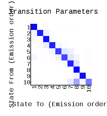 GitHub - AnnaIvanovaaa/hse_hw3_chromhmm