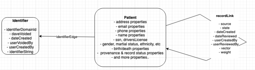 GitHub - aws-samples/neptune-open-empi-migration