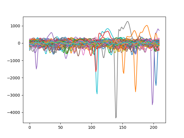Alignement in extracting waveform · Issue #2180 · SpikeInterface/spikeinterface · GitHub