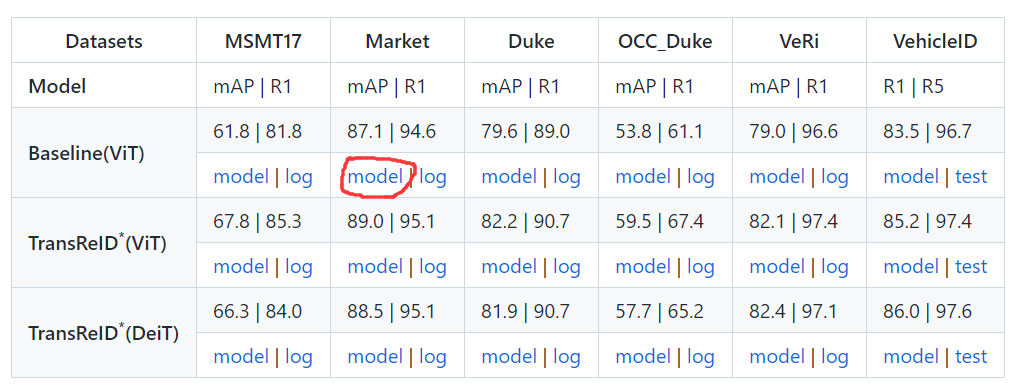 KeyError: 'base.cls_token' · Issue #71 · damo-cv/TransReID · GitHub