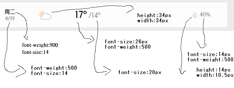 GitHub - learntocode3/team-weather-pratice