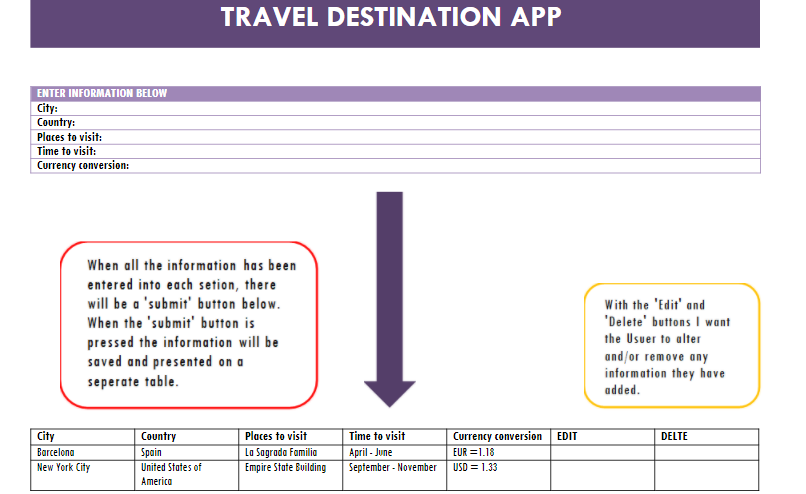 Github Rurogithubtravel App Front End 