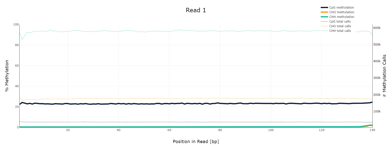 GitHub - Sergey-Arakelov/hse_hw1_meth
