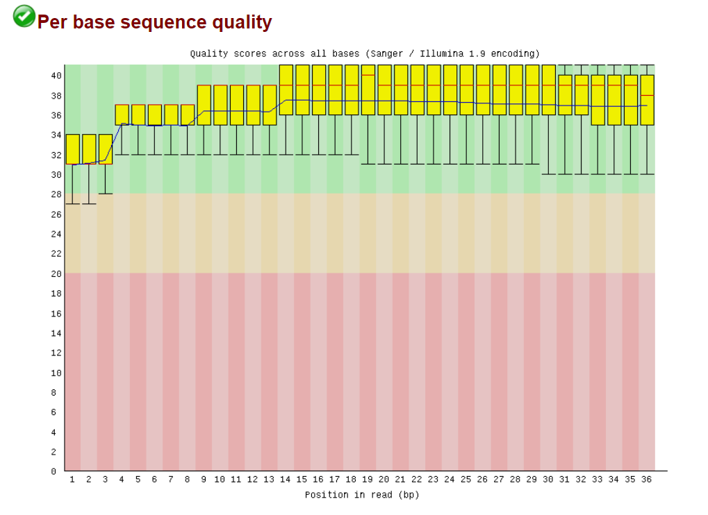 GitHub - Sergey-Arakelov/hse_hw2_chip