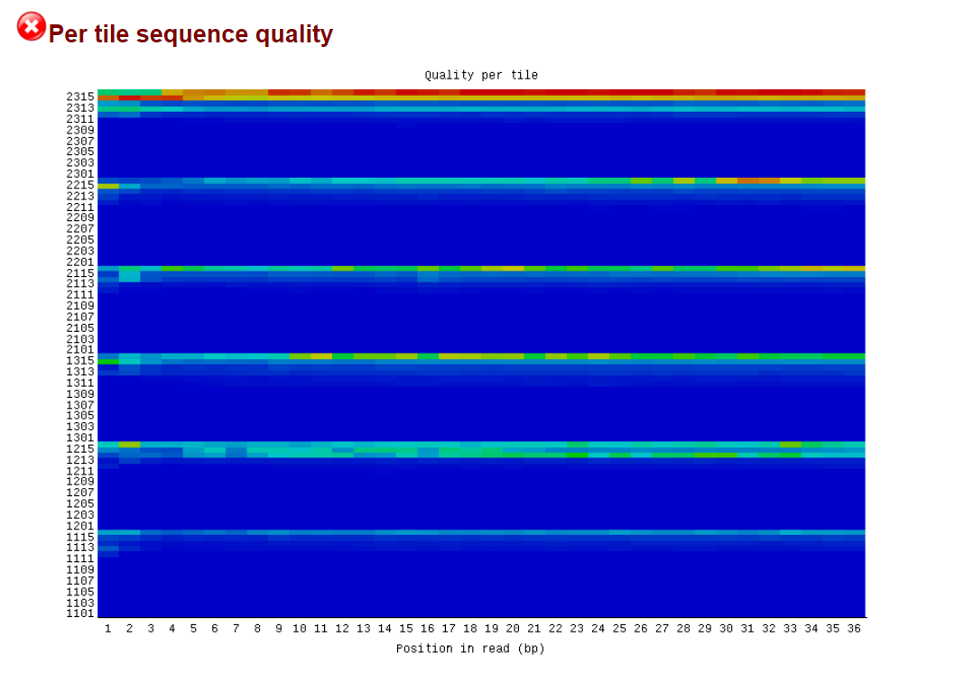 GitHub - Sergey-Arakelov/hse_hw2_chip