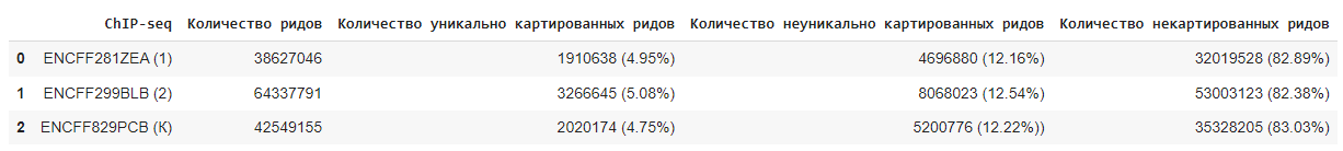 GitHub - Sergey-Arakelov/hse_hw2_chip