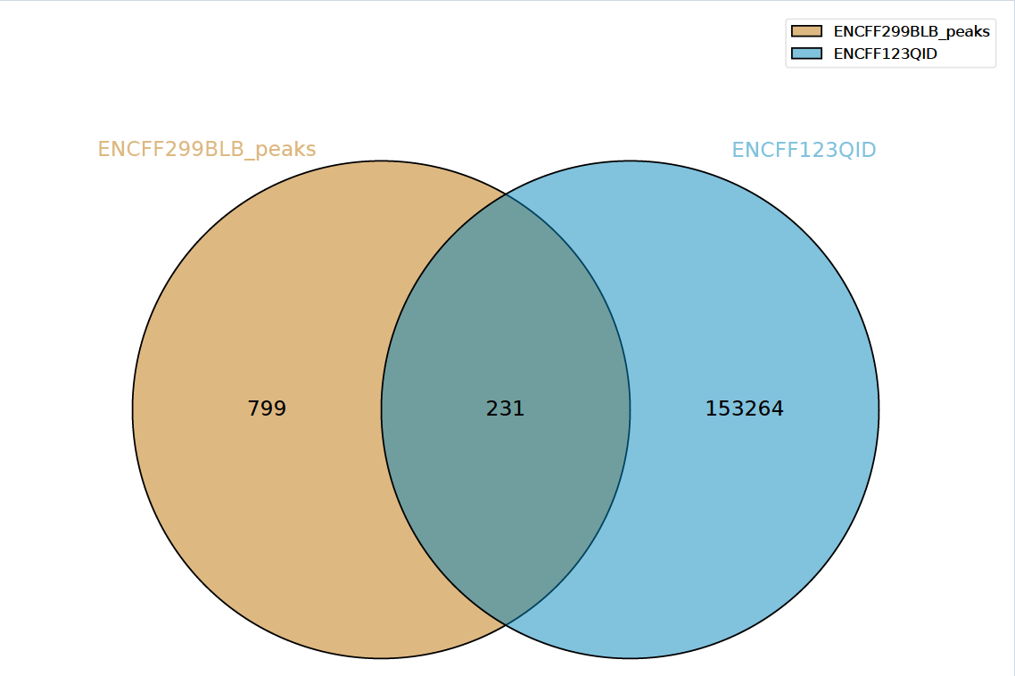 GitHub - Sergey-Arakelov/hse_hw2_chip