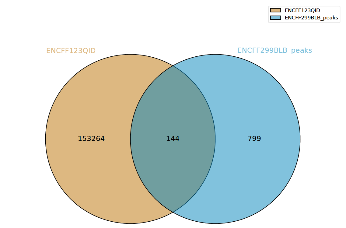 GitHub - Sergey-Arakelov/hse_hw2_chip