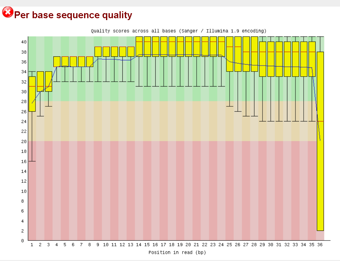 GitHub - YanaAbdusheva/hse_hw2_chip