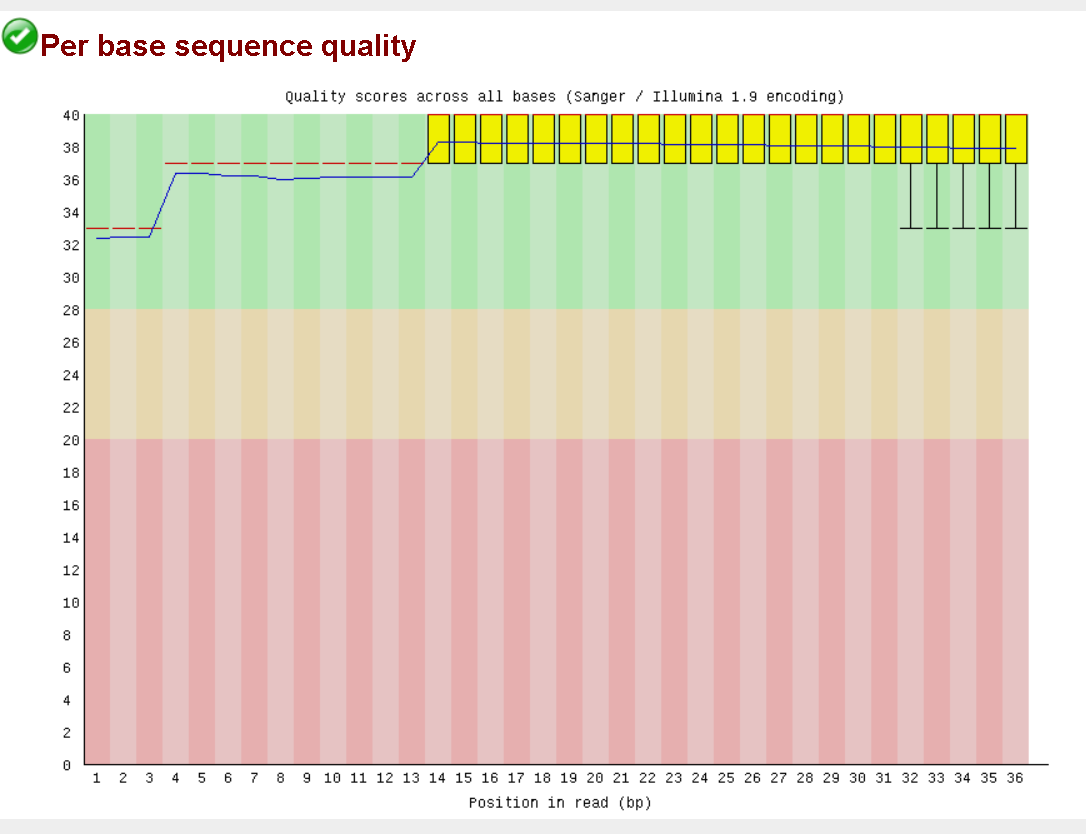 GitHub - YanaAbdusheva/hse_hw2_chip