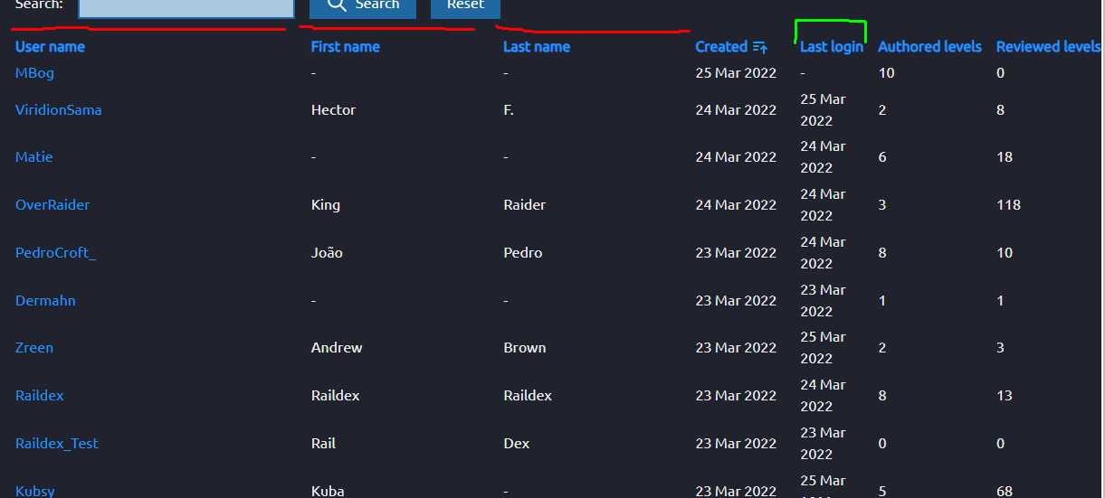User list columns · Issue #170 · rr-/TRCustoms · GitHub