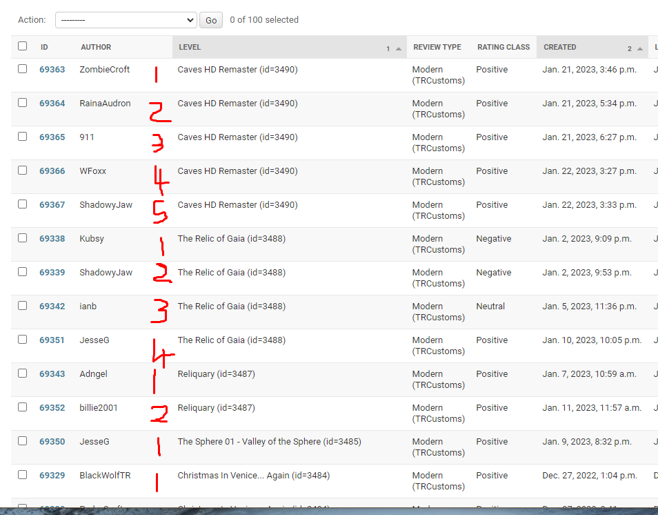 Allowing calculation of first review · Issue #343 · rr-/TRCustoms · GitHub