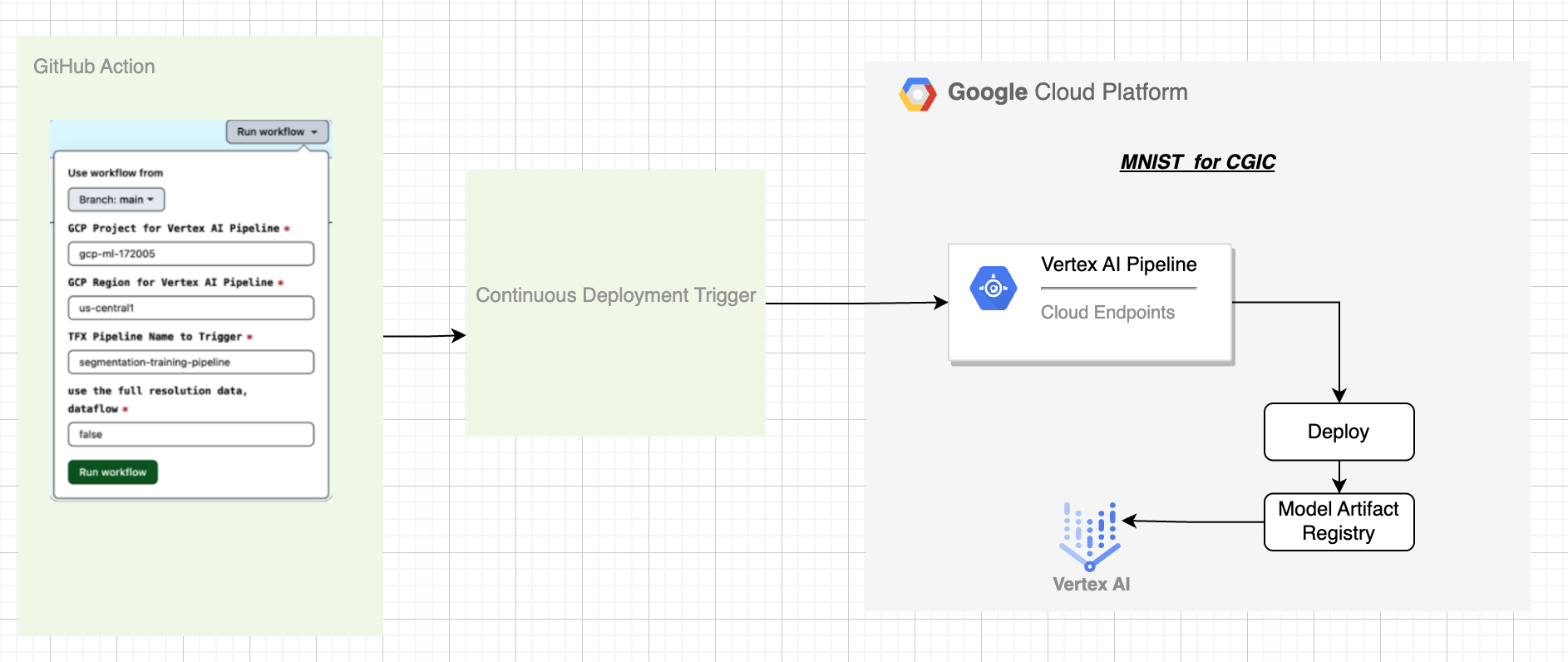 GitHub - pennSword/TChallenge: GitHub repo of finished assignment and to present the work. To ...