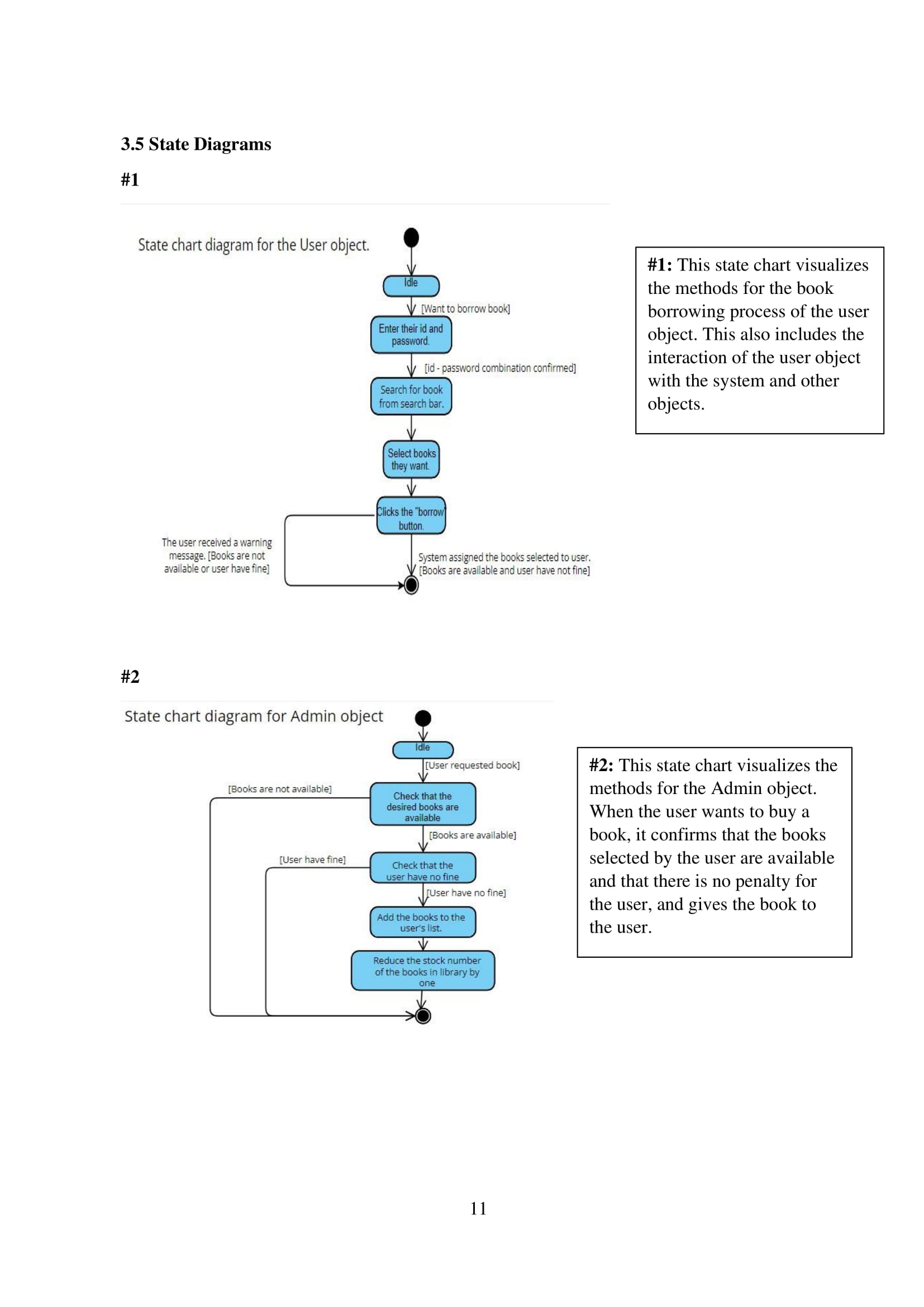 GitHub - merveeDogan/Library-Management-System
