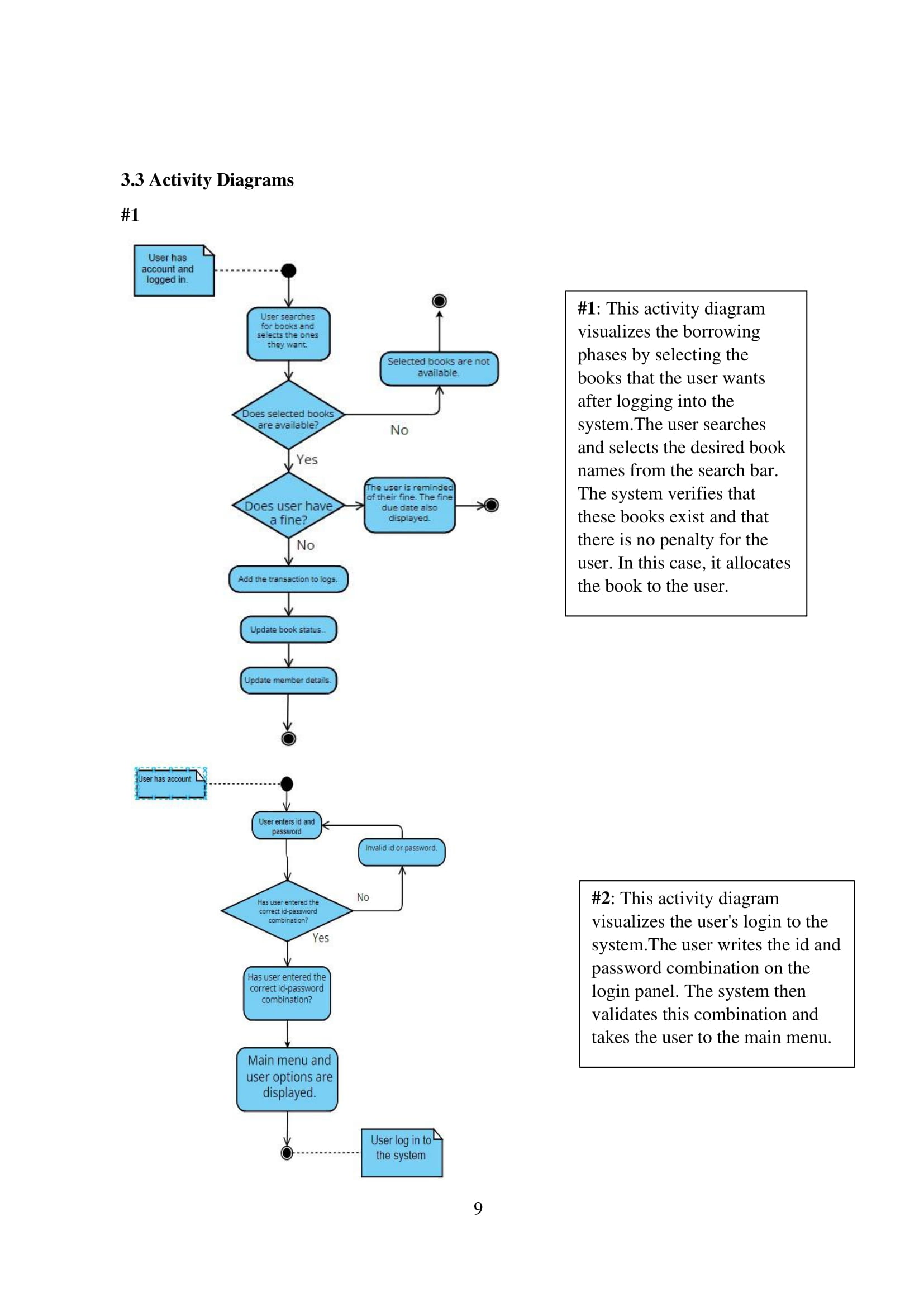 GitHub - merveeDogan/Library-Management-System