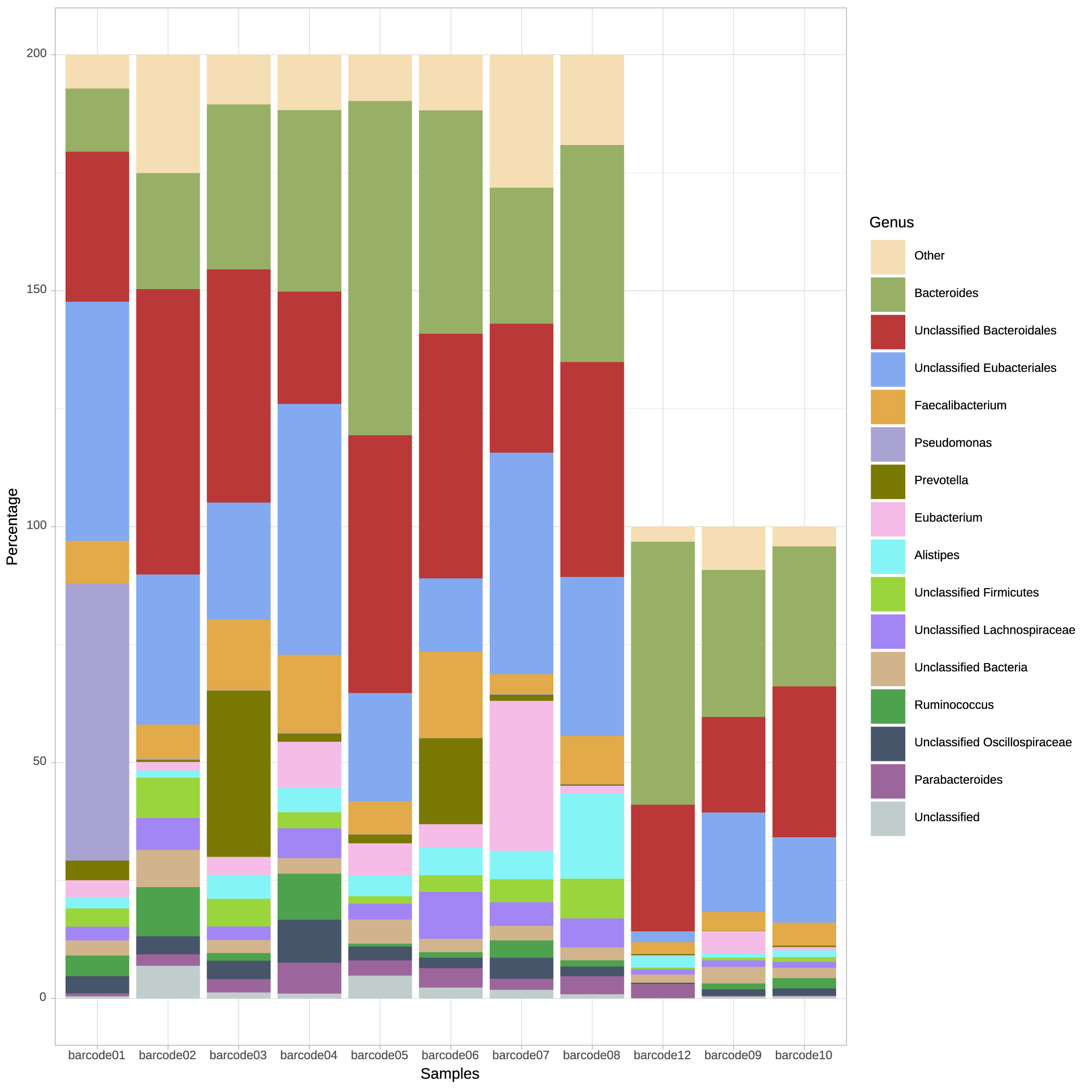 Error in DESeqDataSet · Issue #401 · jtamames/SqueezeMeta · GitHub