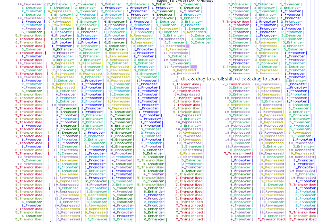 GitHub - Solomorning/hse_hw3_chromhmm