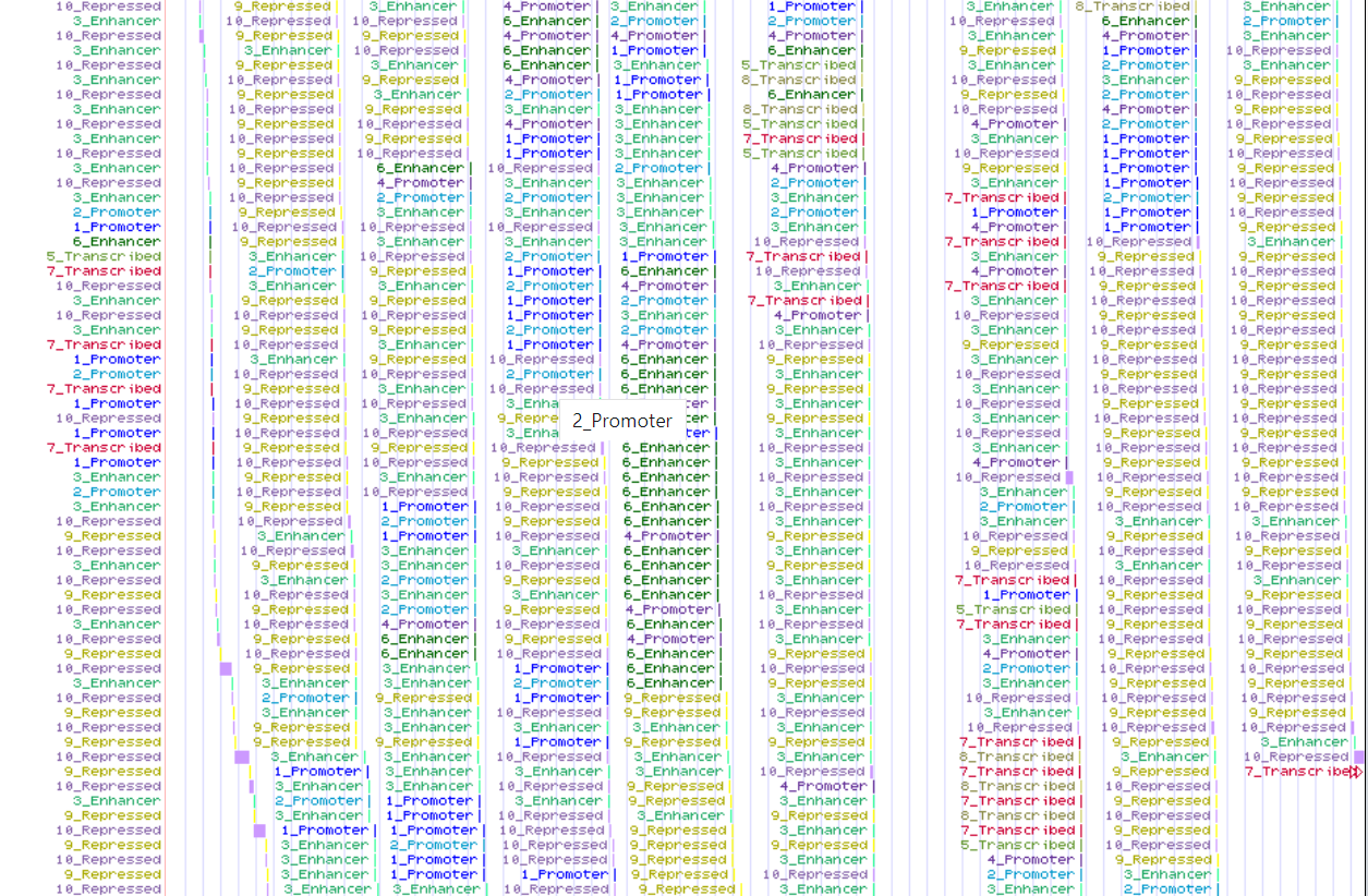 GitHub - Solomorning/hse_hw3_chromhmm