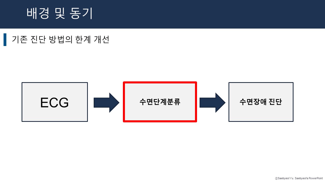 GitHub - MuHyeonSon/BME_Capstone_Design: BME(Biomedical Engineering ...