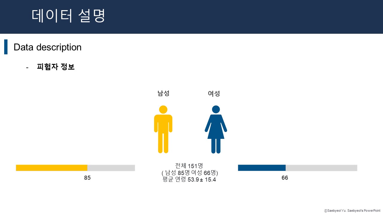 GitHub - MuHyeonSon/BME_Capstone_Design: BME(Biomedical Engineering) capstone design source code.