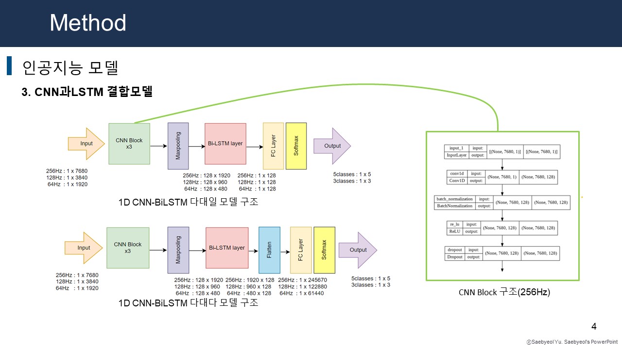 GitHub - MuHyeonSon/BME_Capstone_Design: BME(Biomedical Engineering) capstone design source code.