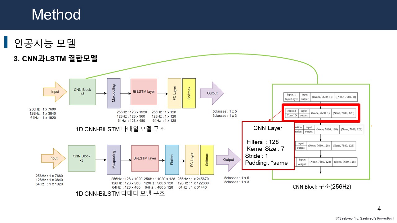 GitHub - MuHyeonSon/BME_Capstone_Design: BME(Biomedical Engineering) capstone design source code.