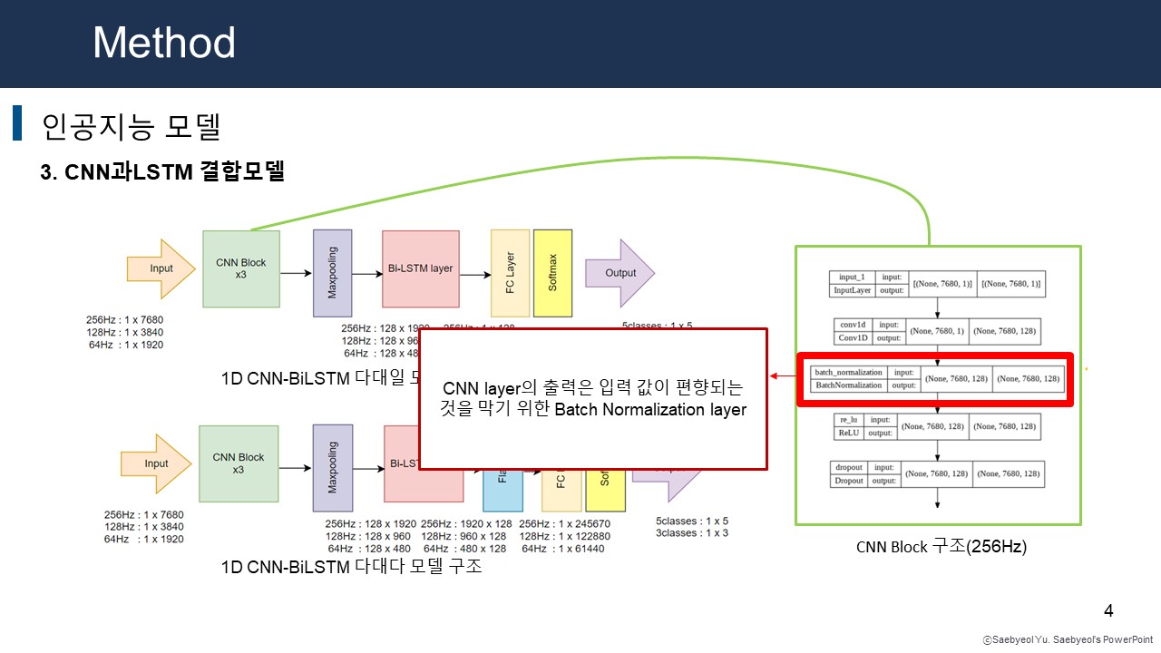 GitHub - MuHyeonSon/BME_Capstone_design: BME(Biomedical Engineering) capstone design source code.