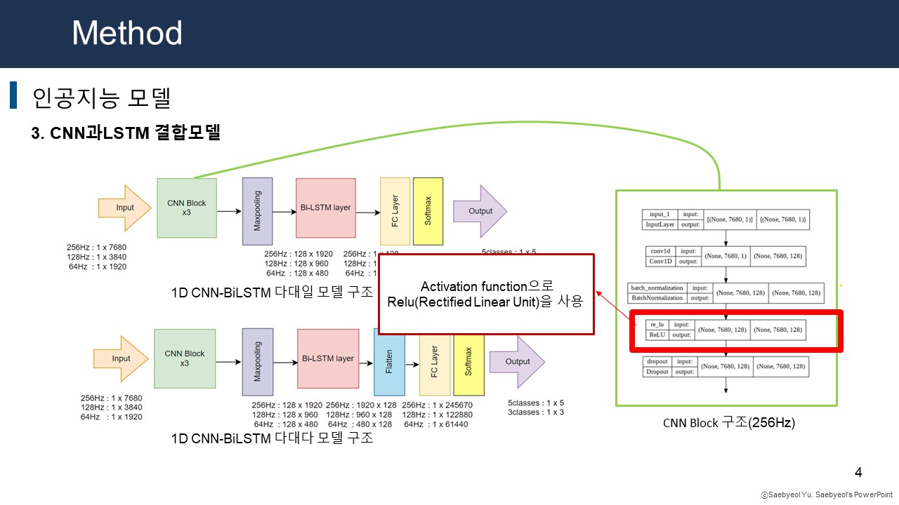 GitHub - MuHyeonSon/BME_Capstone_Design: BME(Biomedical Engineering) capstone design source code.