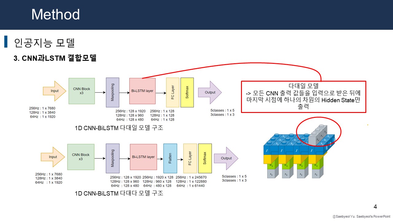 GitHub - MuHyeonSon/BME_Capstone_Design: BME(Biomedical Engineering ...
